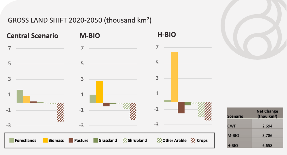 Answering “what if” questions about climate change mitigation pathways ...