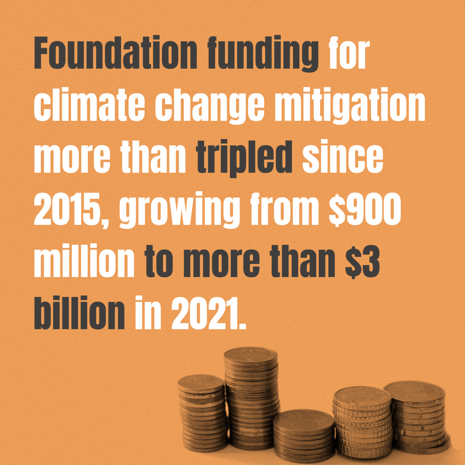 #BoldClimateActionIs Campaign - ClimateWorks Foundation