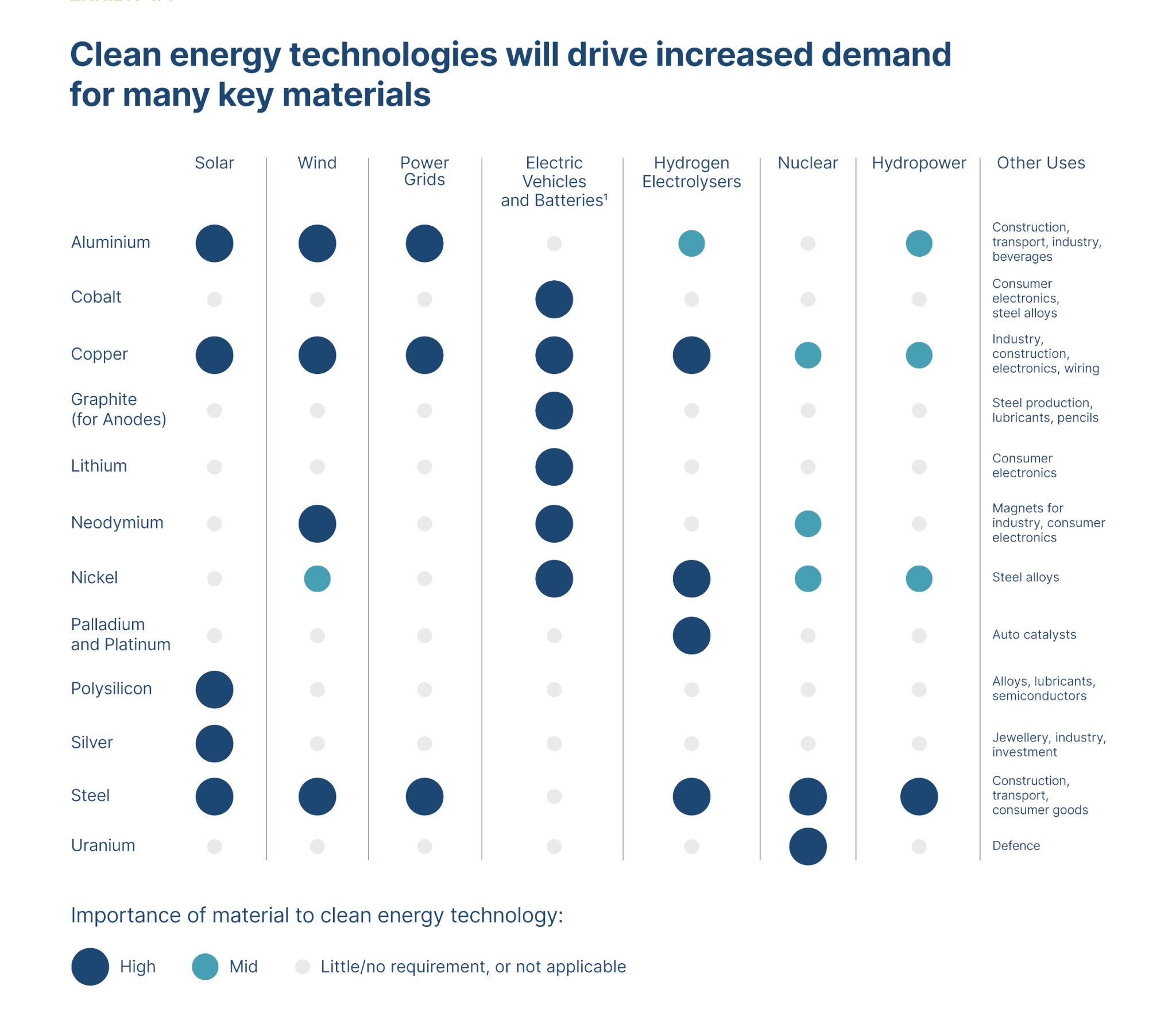 A shared path to responsible minerals for the energy transition ...