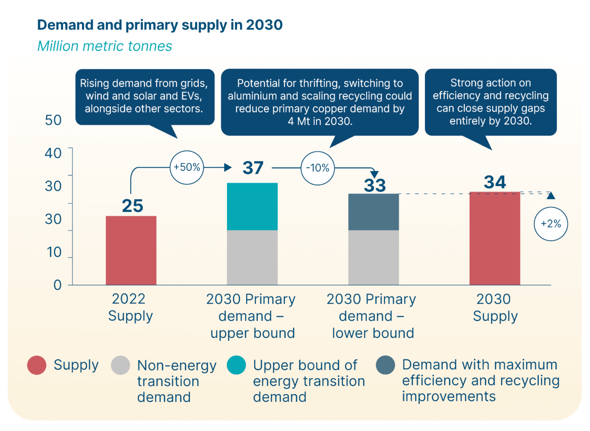 A shared path to responsible minerals for the energy transition ...